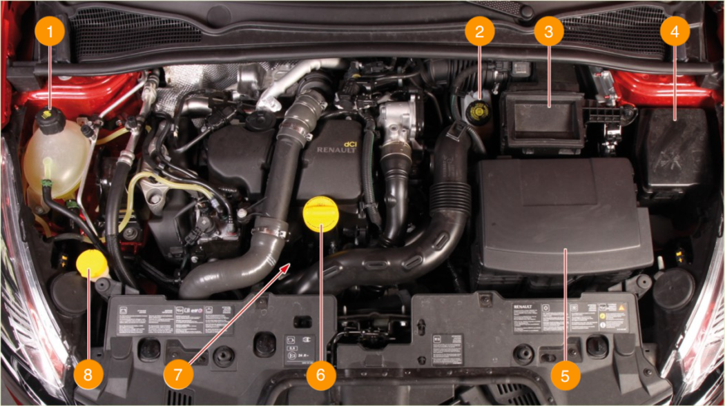 Comment faire les niveaux sur sa voiture, et autres points de contrôle